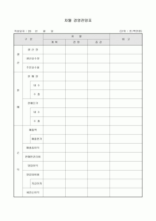 서식 미리보기