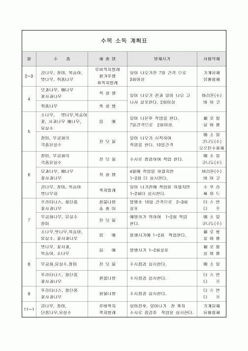 서식 미리보기