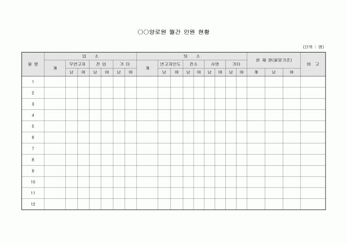 서식 미리보기