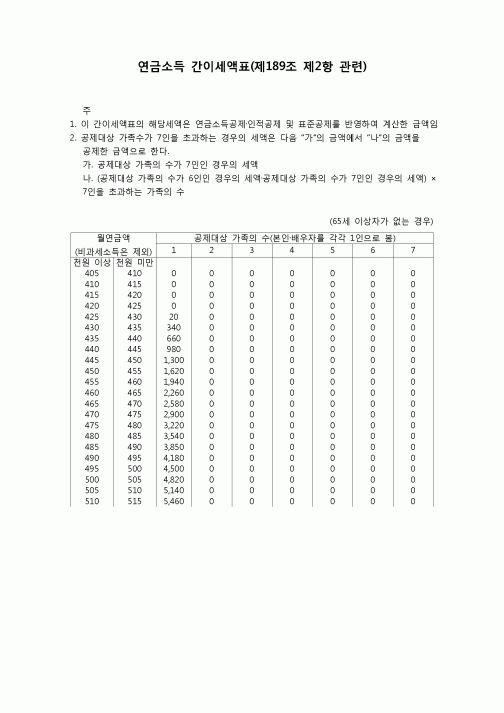 서식 미리보기
