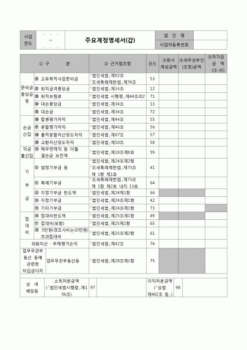 서식 미리보기